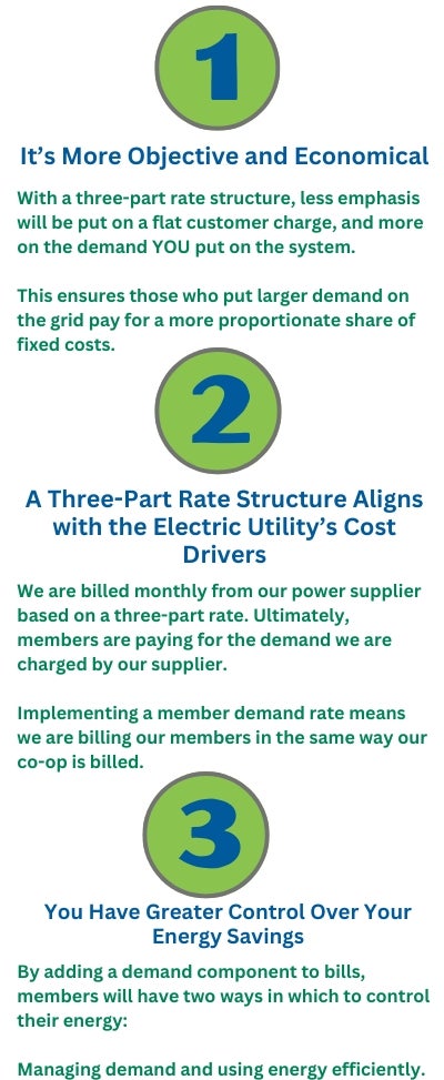 Understanding Demand and Three-Part Rates | Lane-Scott Electric Cooperative